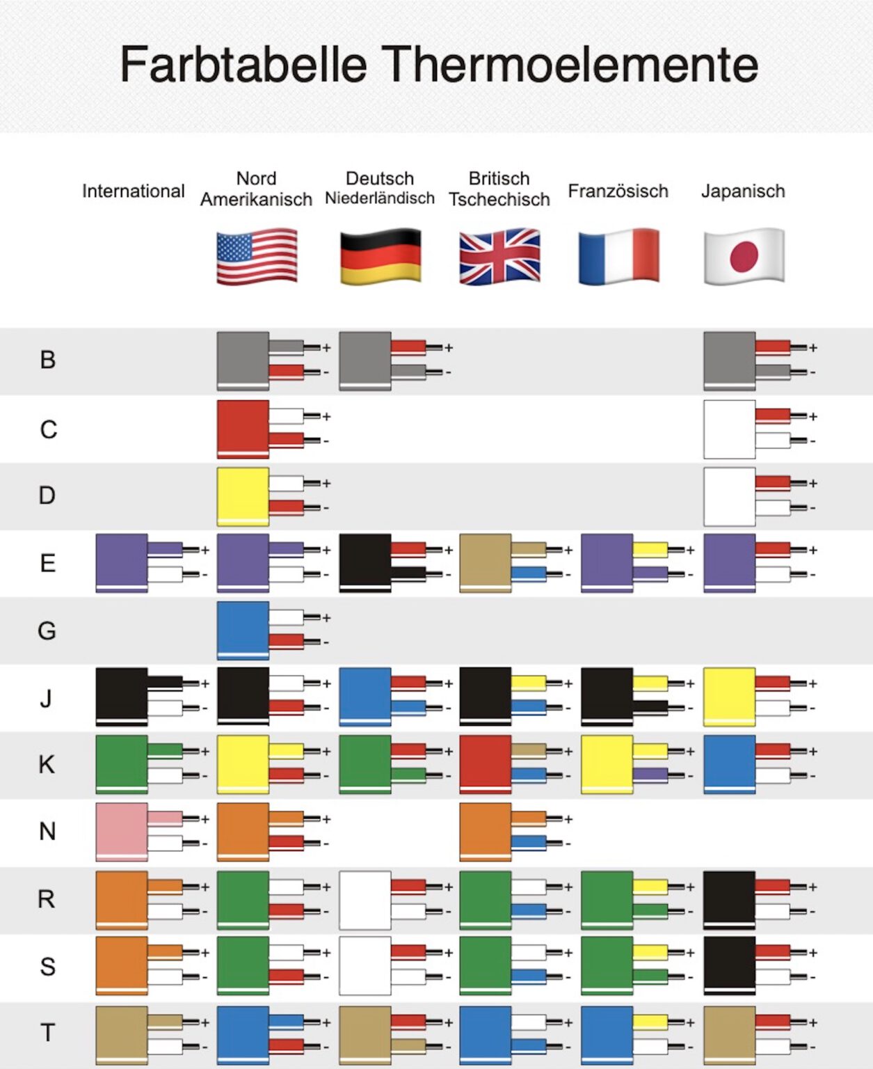 Termopares: cómo funcionan y cómo utilizarlos